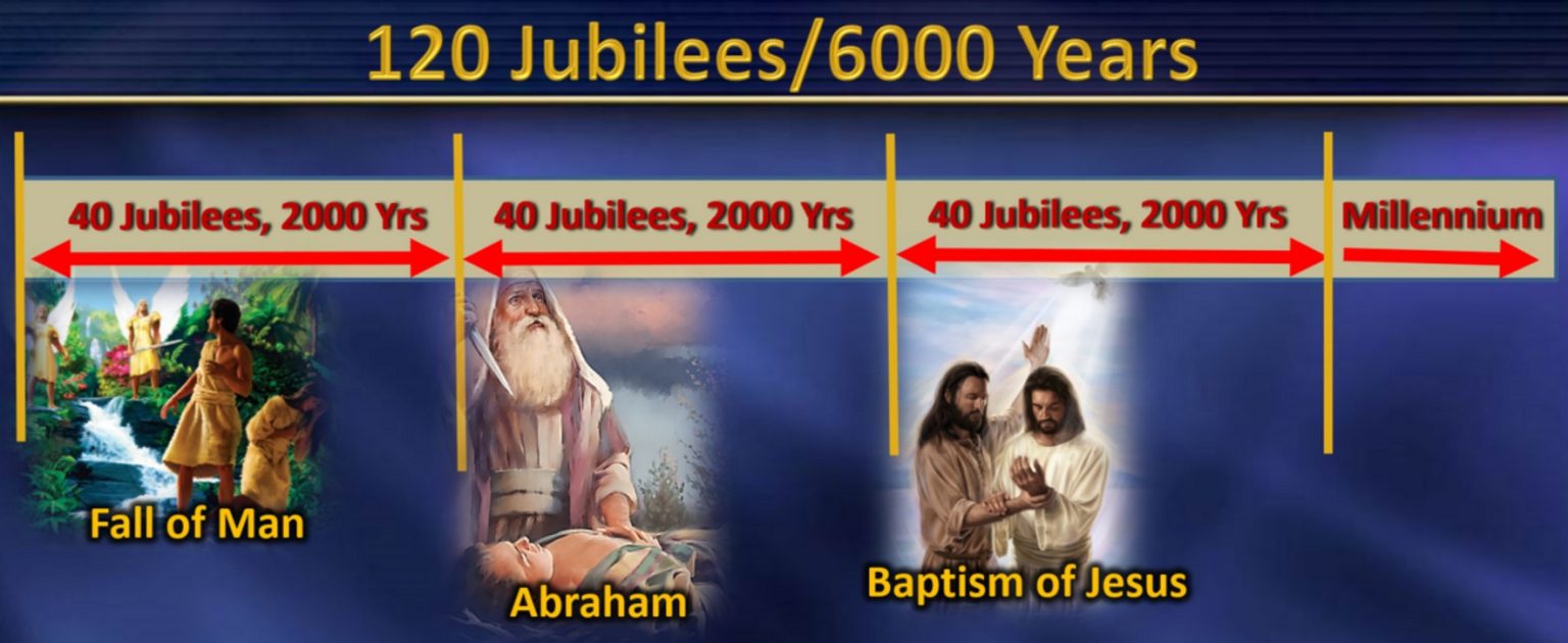 Can Christ Return in 2027 | Salvation1